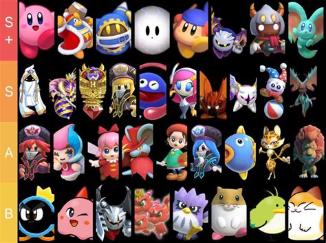 My Kirby Character Tier List Kirby Amino