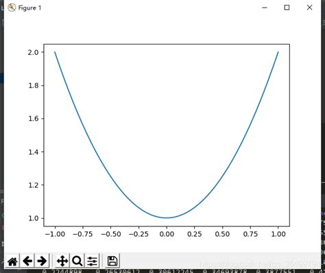 Matplotlib学习笔记【1】：matplotlib的简单使用，figure讲解，坐标轴的设置plt X Set Limit Csdn博客
