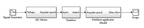 Program In MATLAB SIMULINK For Simulation Of The Behavior Of The Download Scientific Diagram