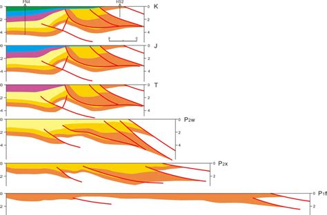 A Length Balanced Section From Well Hs2 To Well Fn4 Constructed In The Download Scientific