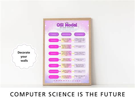 Osi Model Poster Networks Cheat Sheet Tcpip Layers Print