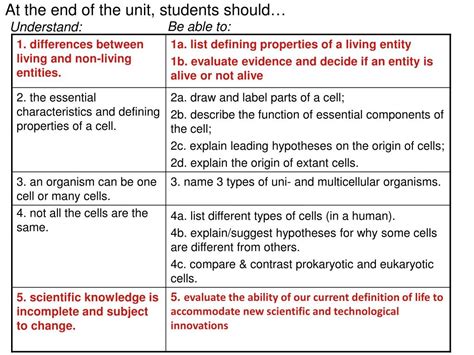 Ppt Unit I Introduction To The Cell Powerpoint Presentation Free Download Id 5100087