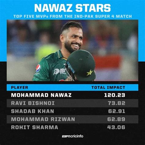 Abdullah Shafique Scored His Maiden Double Century Ending With 232262