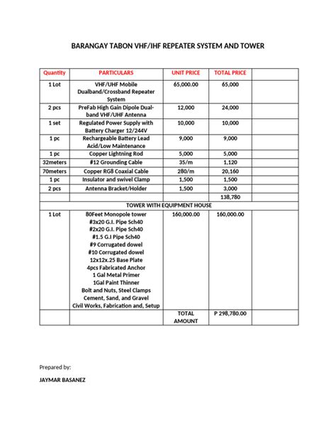 Barangay Tabon Vhf Repeater System With Tower Pdf