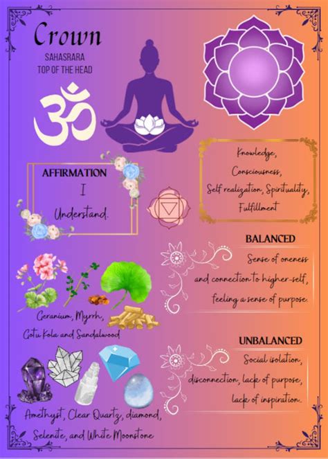 Chakra Cheat Sheet Cards 7 Chakras Chart Guide Printable Chakra