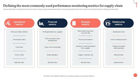 Strategies For Dynamic Supply Chain Agility Defining The Most Commonly Used