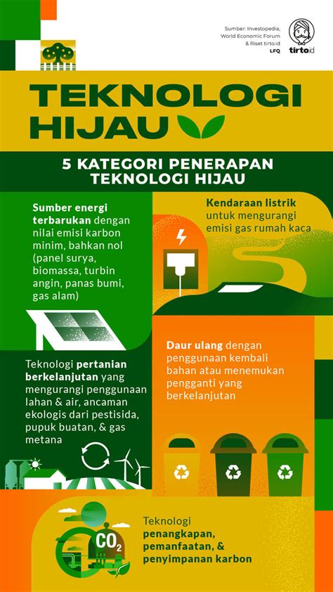 Teknologi Hijau PR Berat Program Emisi Nol Bersih Indonesia