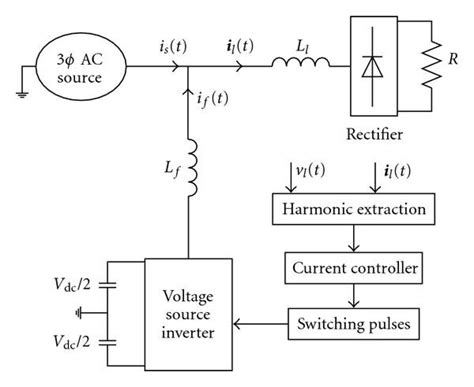 Review And Simulation Of Fixed And Adaptive Hysteresis Current Control