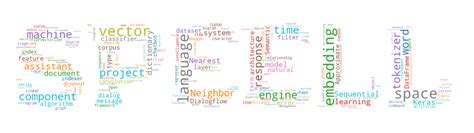 Pos Tagging Nlp Python Pos Tagging Is Important To Get An Idea
