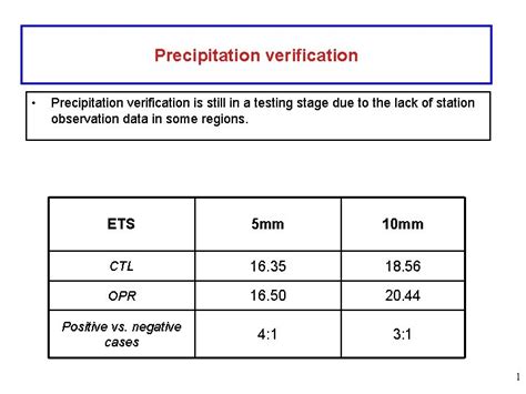 Precipitation Verification Precipitation Verification Is Still In A