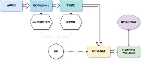 Sherpa Onnx ASR 多平台语音转文字STT实战 Bunny Chen