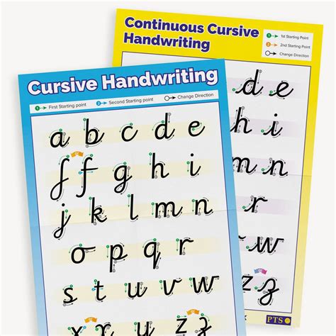 Cursive Handwriting Poster Double Sided A2 Poster