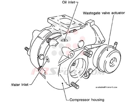 Turbo Line Imagery Heavy Throttle Media