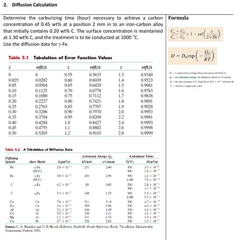 Solved 2 Diffusion Calculation Determine The Carburizing