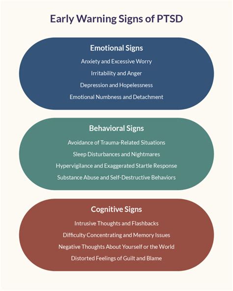 Early Signs Of Ptsd Behavioral Health Centers