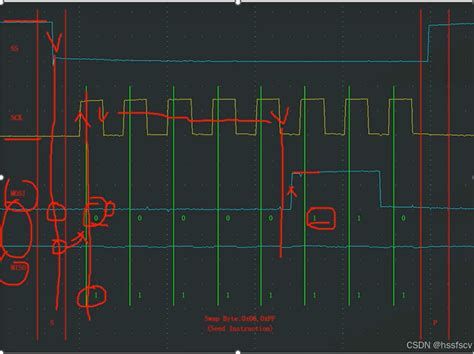 Stm32——spi通信协议以及软件读写 Ew帮帮网 Stm32——spi通信协议以及软件读写 Ew帮帮网