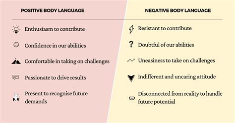 Body Language In The Workplace Art Of Effective Communication Techtello