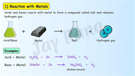 Notes Ch Acids Bases And Salts Knords Learning Notes Ch Acids Bases And Salts Knords Learning