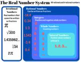 Real Number System Chart Teaching Resources TPT