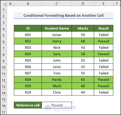How To Create A Conditional Formula In Excel 5 Easy Ways