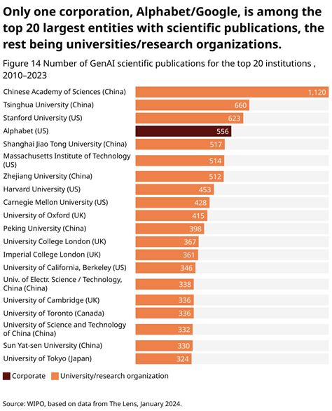 Patent Landscape Report Generative Artificial Intelligence Genai 2 Global Patenting And