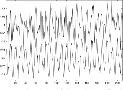 Figure 1 From Analysis Of The T Wave Alternans Phenomenon With Ecg