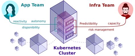 Simplifying Kubernetes Resource Quota With Sxquotas By Startx Medium