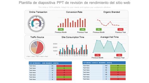 Las 30 Mejores Diapositivas Y Plantillas De Powerpoint Basadas En Datos Vinculados De Excel
