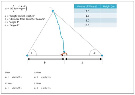 Ks3 Stem Rocket Design Project Teaching Resources
