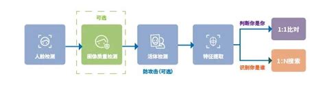Matlab算法实战应用案例精讲 【图像处理】人脸识别（补充篇）matlab Arcface Csdn博客