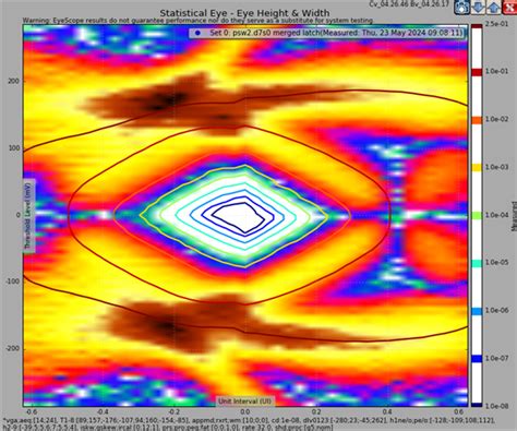 DS PR Gain Issue Interface Forum Interface TI E E Support Forums