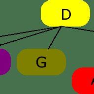 Schematic Of The ANN S Array Structure Implementation For EPRI Ckt5