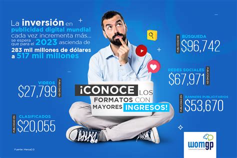 Wom Group ¡conoce Los Formatos De Publicidad Digital Con