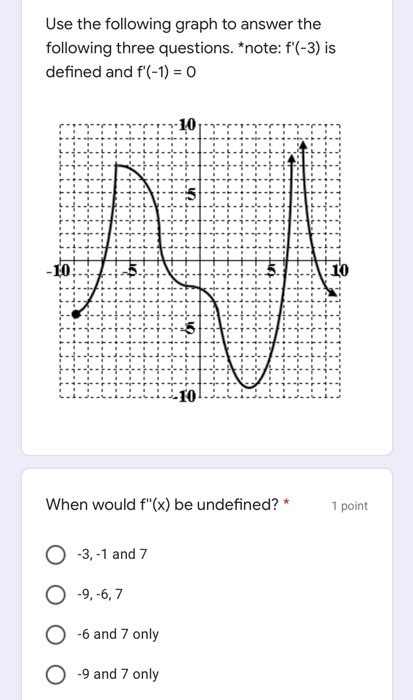 solved use the following graph to answer the following three