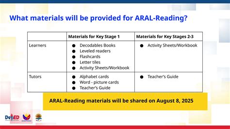 Aral Reading Aral Reading Dmaug4 82025pptx