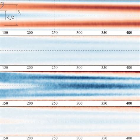 A Time Averaged Velocity Field U In The Main Flow Direction And B
