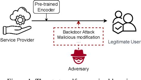 Ssl Auth An Authentication Framework By Fragile Watermarking For Pre