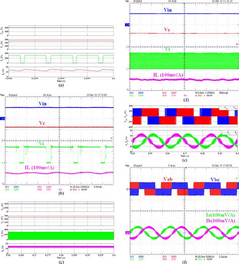 Steady State Waveforms Of The Zsi A B C D Z Network Variables And