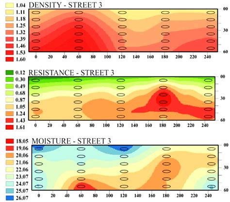Spatial Variability Of Soil Physical Properties BD PR And GM In Download Scientific Diagram