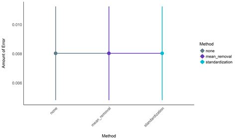 Benchmarking Of Ecg Preprocessing Methods — Neurokit 0039 Documentation