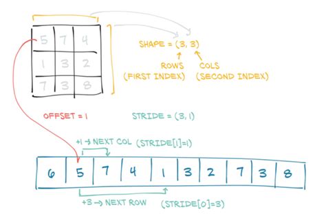 bài 1 tensor deep learning cơ bản