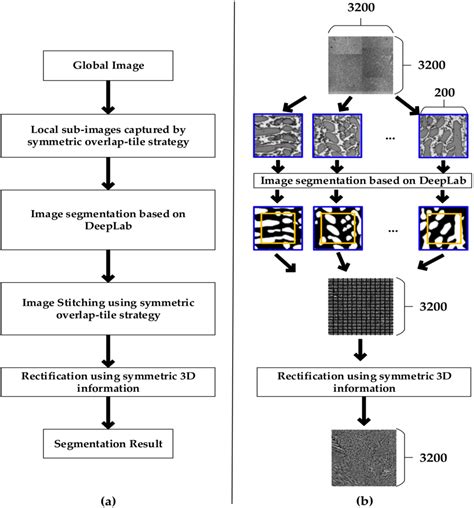 Figure 2 From Deep Learning Based Image Segmentation For Al La Alloy