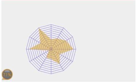 android高级进阶——自定义view实践篇（三）蜘蛛网评分控件实现原理 灰信网（软件开发博客聚合）