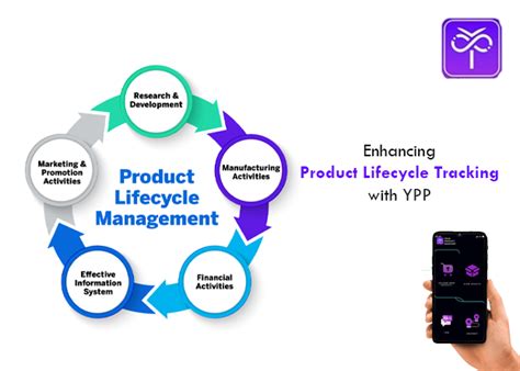 Enhancing Product Lifecycle Tracking With Ypp Yourproductpassport
