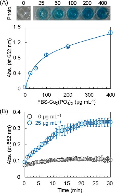 Peroxidase Like Activity Of FBS Cu 3 PO 4 2 A Dosedependent