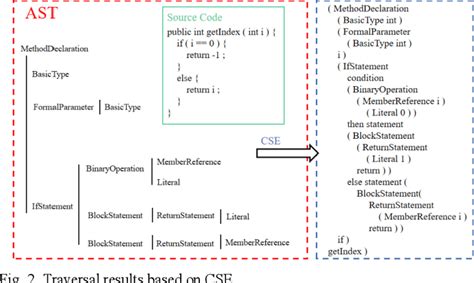 figure 2 from automatic generation of comments based on code structure