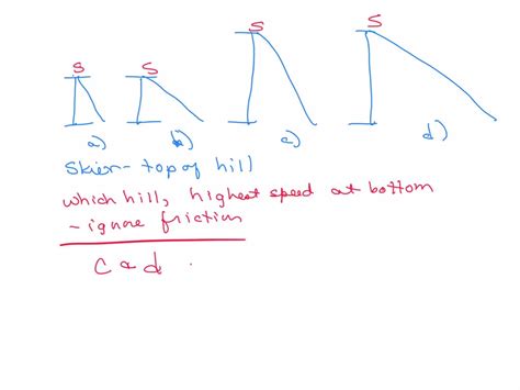 SOLVED A Skier Starts From Rest At The Top Of Each Of The Hills Shown