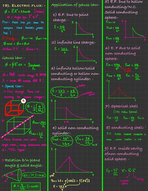 Electrostatics Physics Ncert Short Notes Revision And Exam Preparation