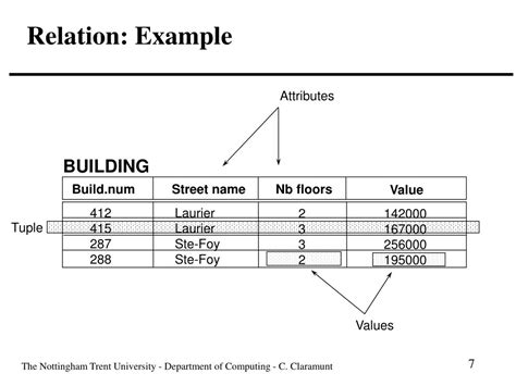 Ppt Relational Dbms Powerpoint Presentation Free Download Id