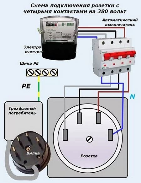 Трехфазная розетка: схема подключения, устройство, типы и виды разъемов